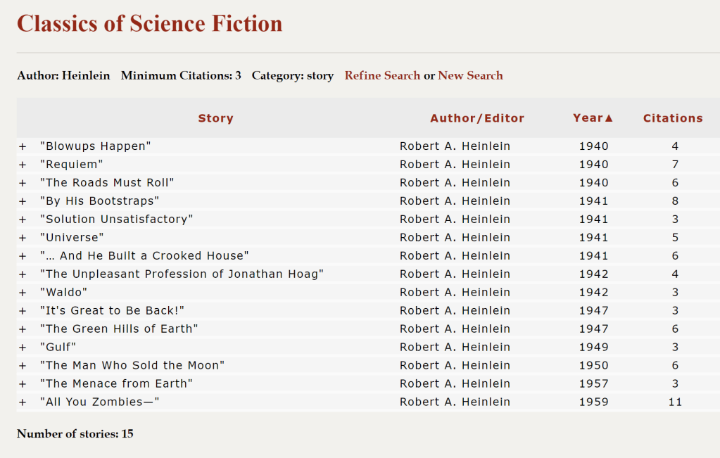 What Were Heinlein’s Best Short Stories? – Classics of Science Fiction
