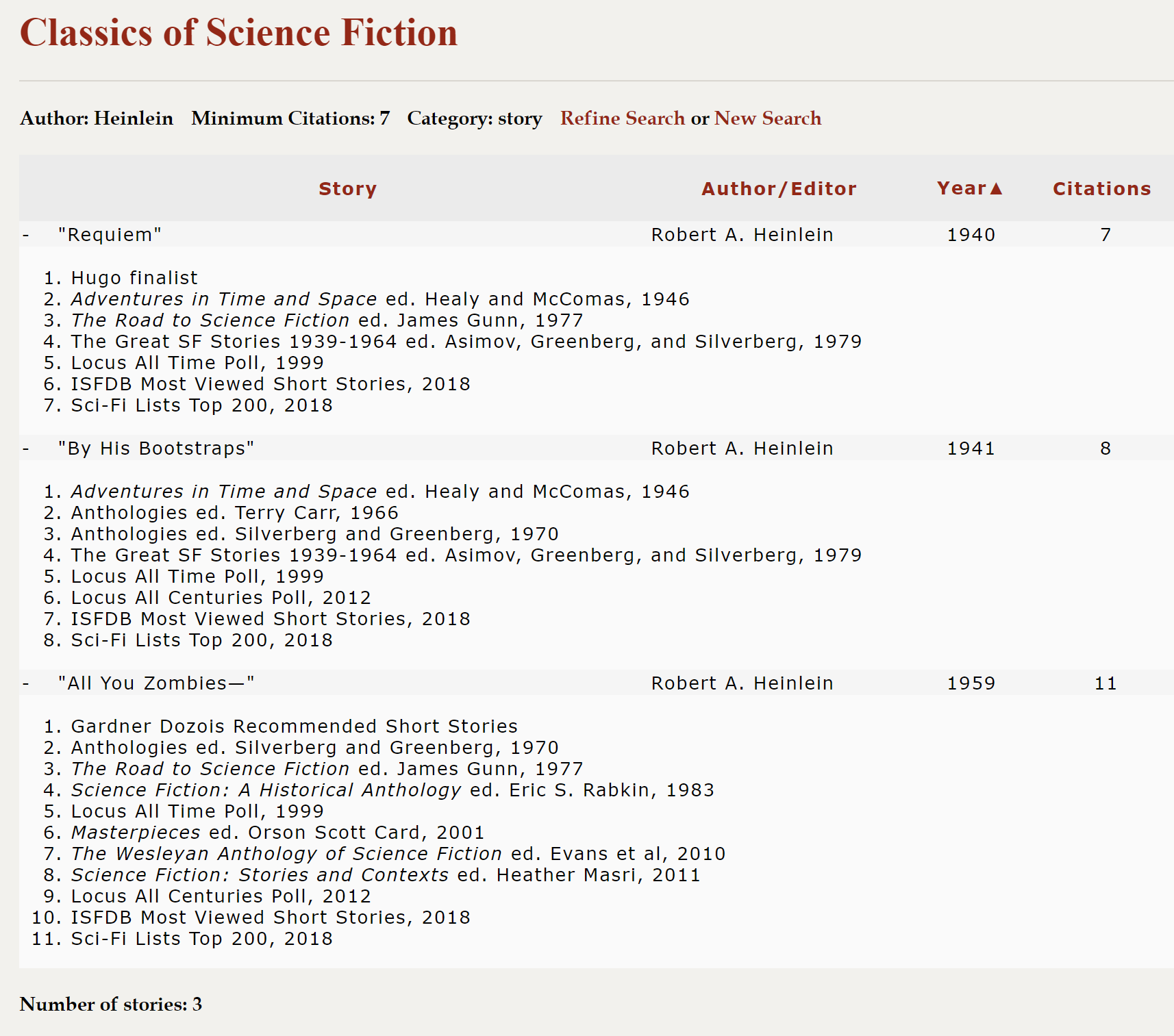 What Were Heinlein’s Best Short Stories? – Classics of Science Fiction