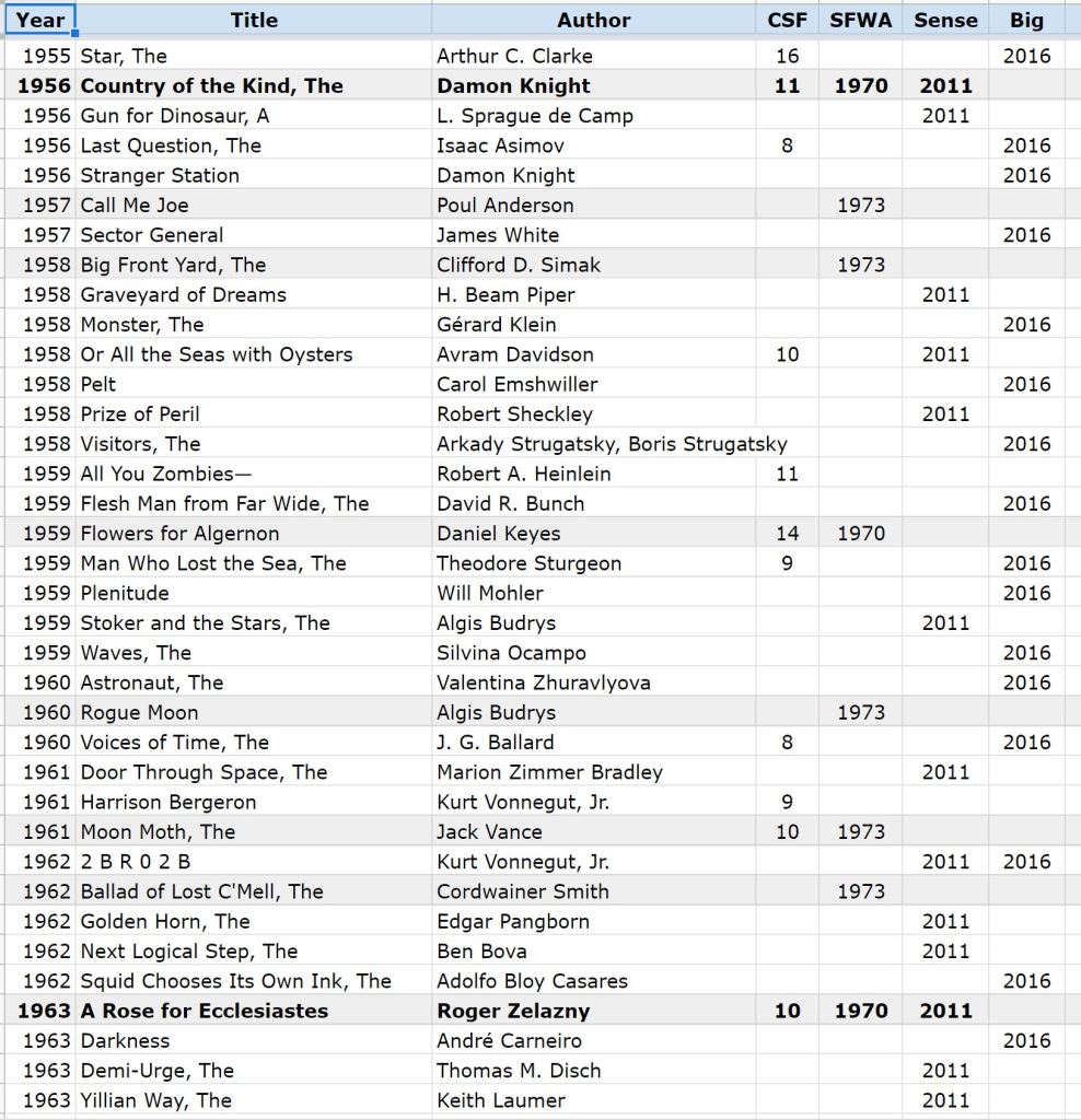 What if SFWA Revoted on the Science Fiction Hall of Fame in 2020 ...