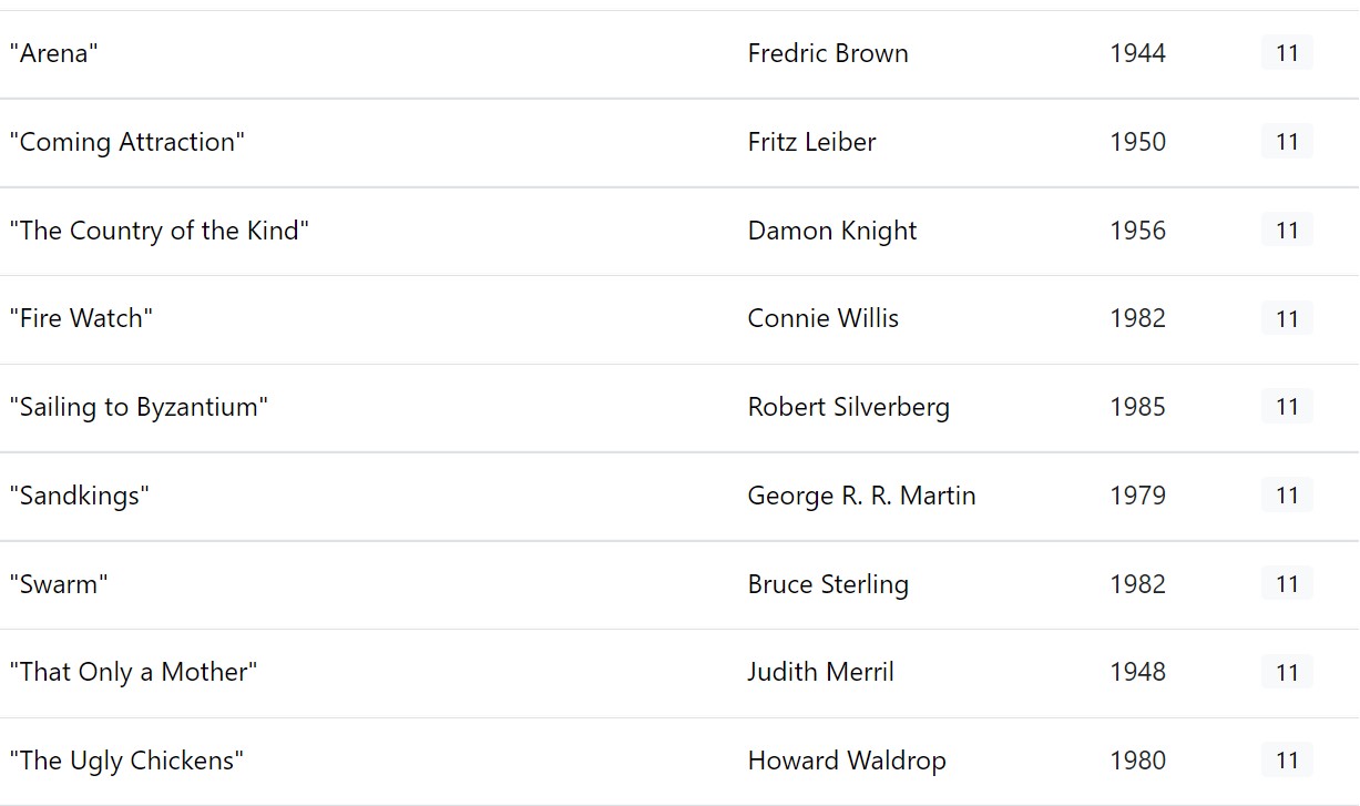 “Sandkings” by George R. R. Martin – Classics of Science Fiction