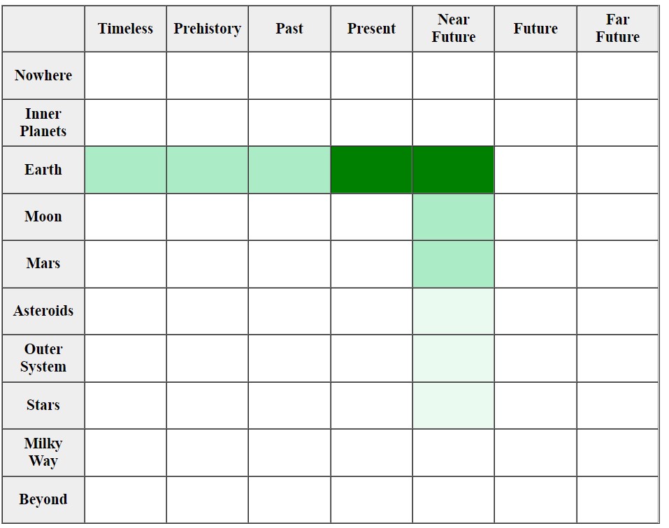 What is Your Preferred Space-Time Setting for Science Fiction ...