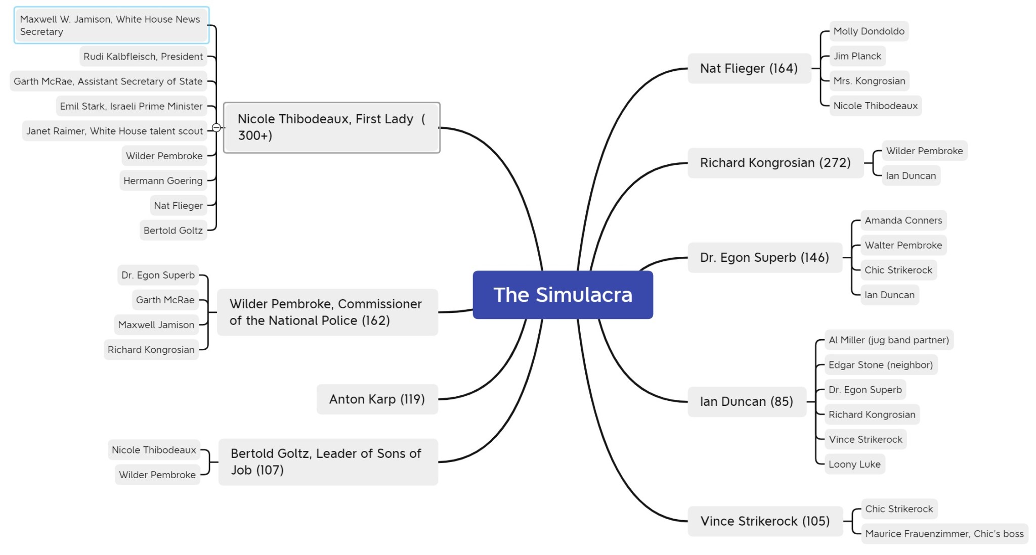 The Simulacra by Philip K. Dick – Classics of Science Fiction