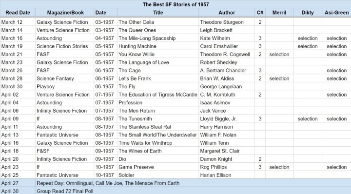 Classics of Science Fiction – Remembering the Best Short Science Fiction