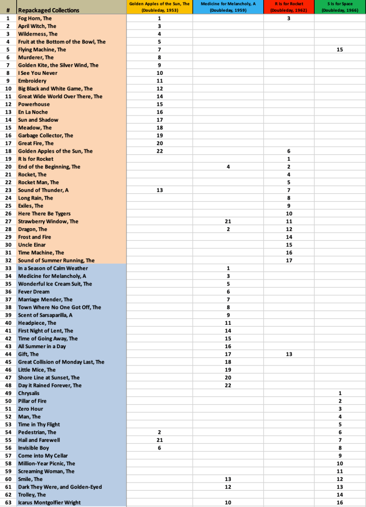Classics of Science Fiction – Remembering the Best Short Science Fiction